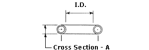 Cross Section & Groove Design Data