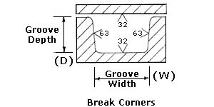 Cross Section & Groove Design Data